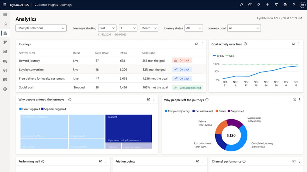 Microsoft Dynamics 365 Customer Insights | busitec GmbH